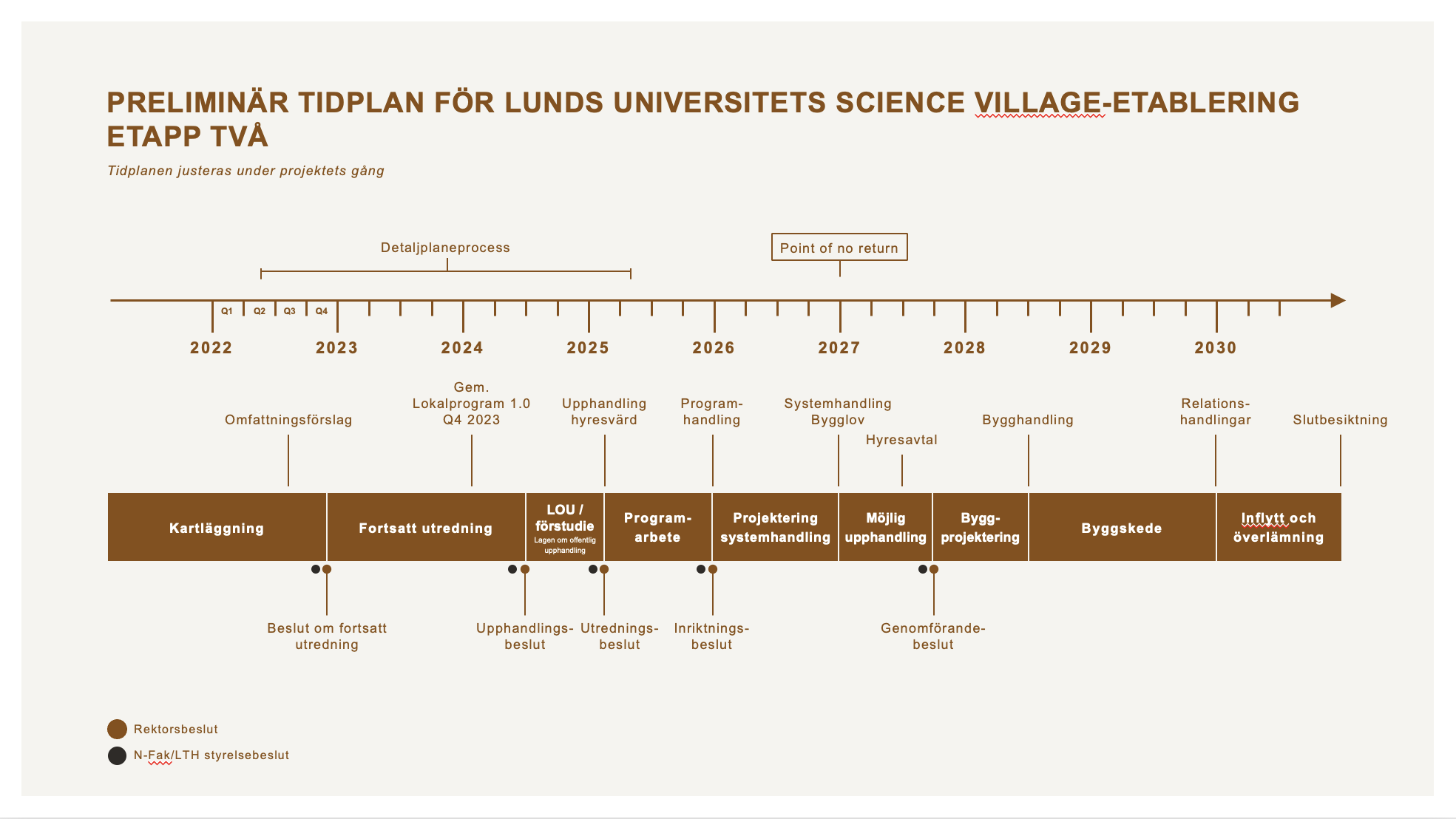 Lund University’s establishment in Science Village – Lunds universitet ...